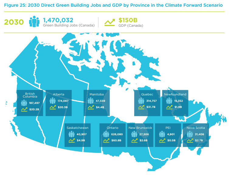Green Building Tech Job Market, Outlook in BC | Brighton College